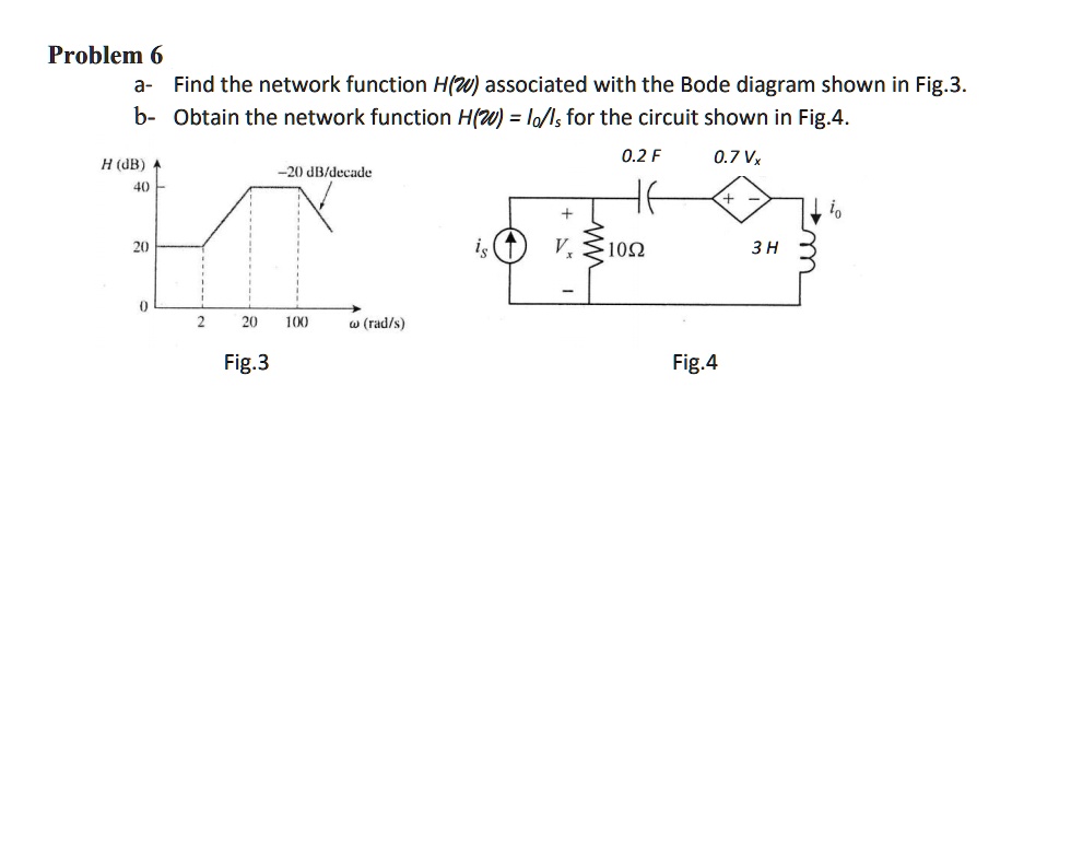 SOLVED: Problem 6: Find the network function H(w) associated with the Bode diagram shown in Fig ...