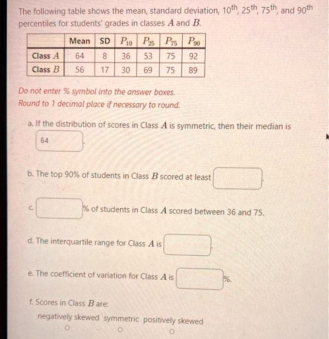 SOLVED: The following table shows the mean, standard deviation, 10th ...