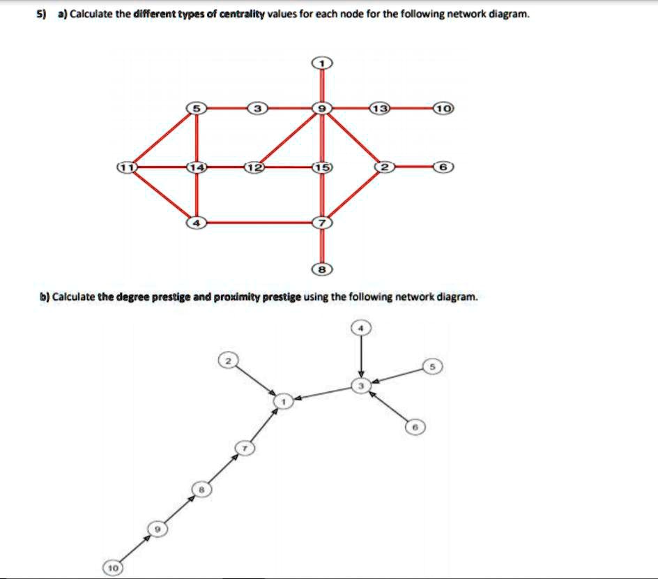 SOLVED: a) Calculate the different types of centrality values for each node for the following ...