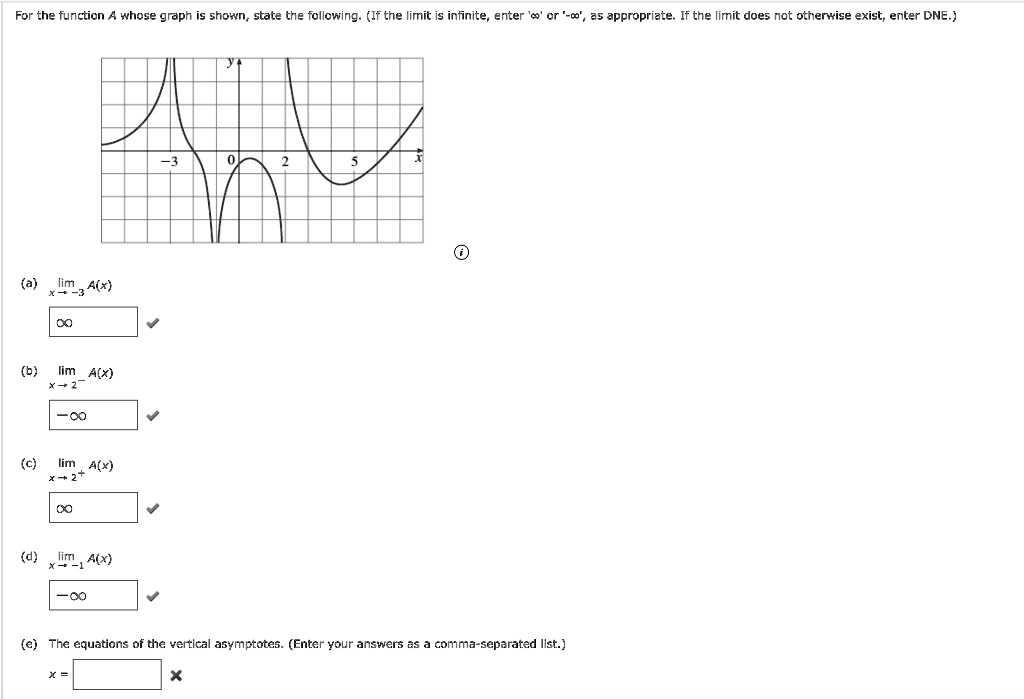 for the function whose graph is shown state the following if the limit ...