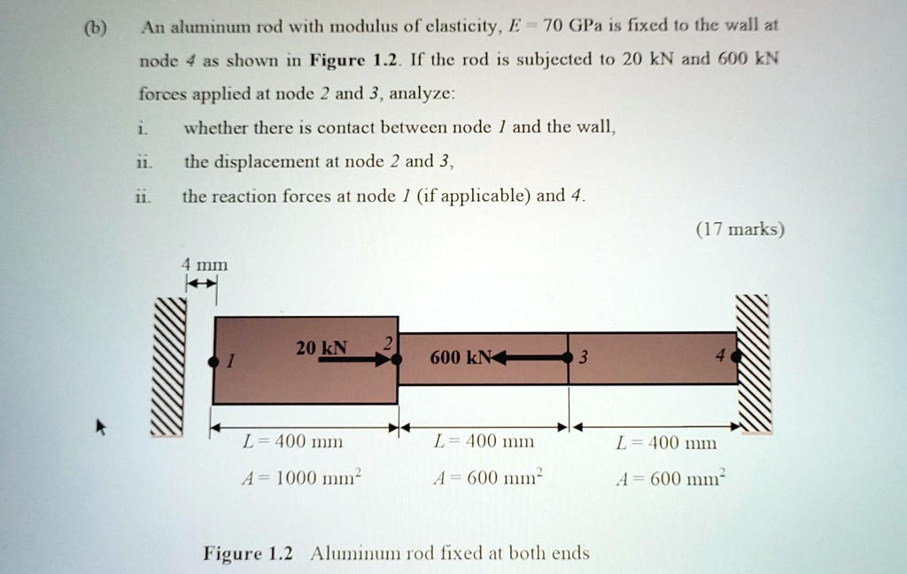 SOLVED: An aluminum rod with a modulus of elasticity, E = 70 GPa, is ...