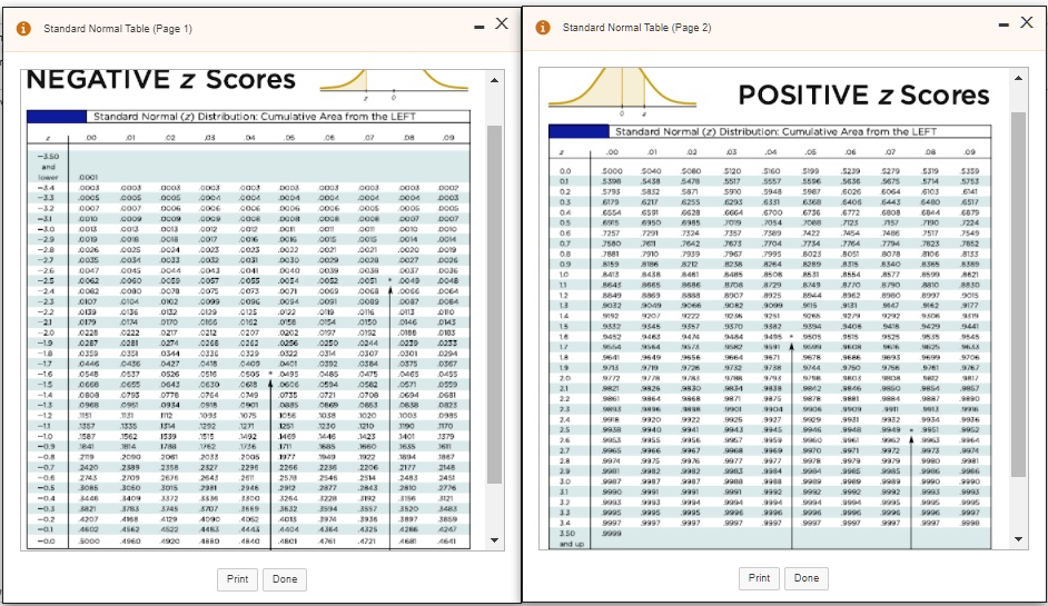 Z Score Table Positive Cabinets Matttroy