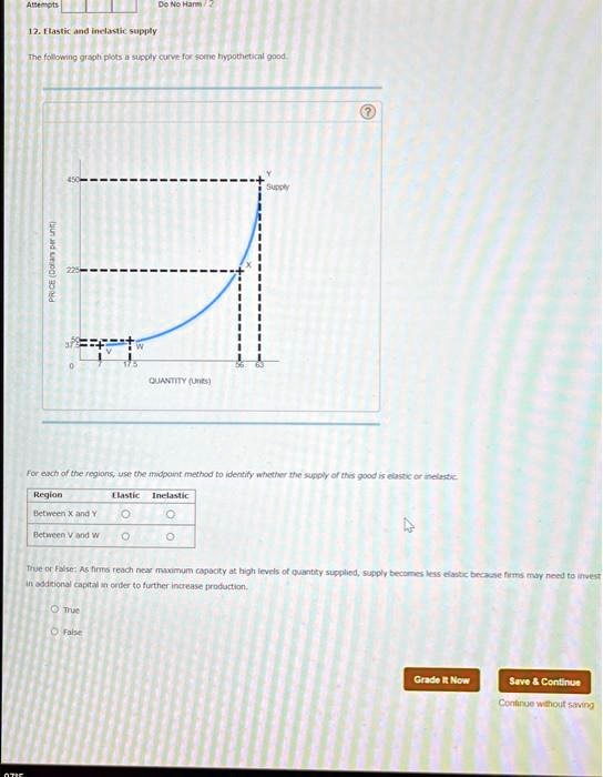 SOLVED: Attempts Do No Harm/Z 12. Elastic and inelastic supply The ... SOLVED: Attempts Do No Harm/Z 12. Elastic and inelastic supply The ...