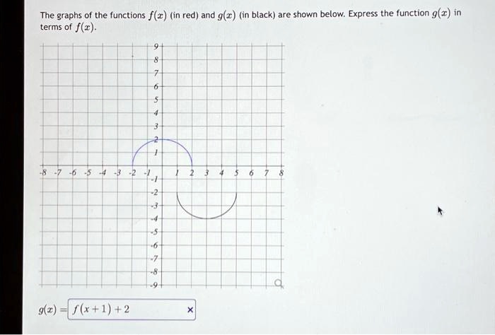 The graphs of the functions f(x) (in red) and g(x) (in black) are shown ...