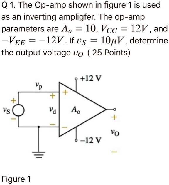 q 1 the op amp shown in figure 1 is used as an inverting ampligfer the op amp parameters are ao ...