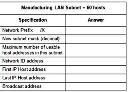 SOLVED: 'Manufacturing LAN Subnet 60 hosts Specification Network Prefix New subnet mask (decimal ...