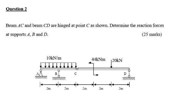SOLVED: Beam AC and beam CD are hinged at point C as shown. Determine ...