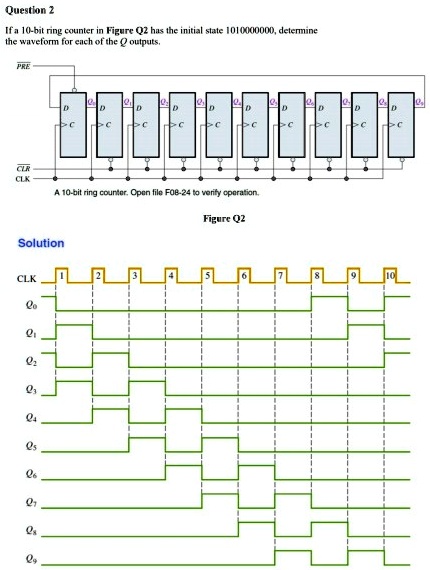 SOLVED: Question 2: If a 10-bit ring counter in Figure Q2 has the initial state 1010000000 ...