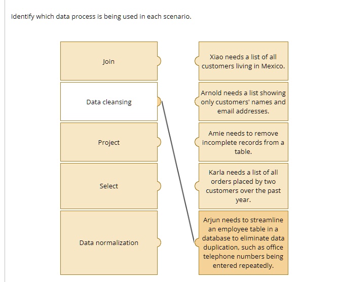 SOLVED: Identify which data process is being used in each scenario Xiao ...