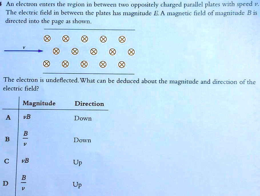 Solved An Electron Enters The Region In Between Two Oppositely Charged