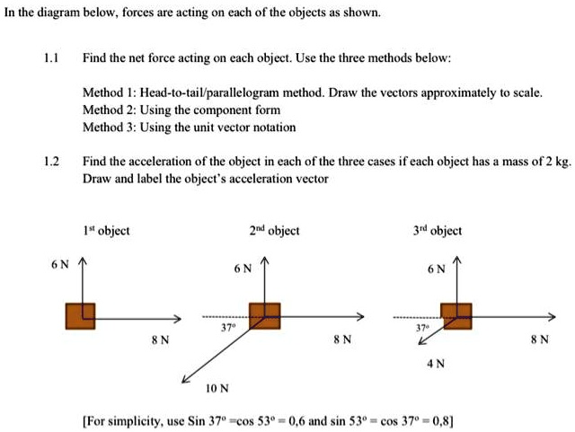 SOLVED: In the diagram below, forces are acting on each of the objects ...