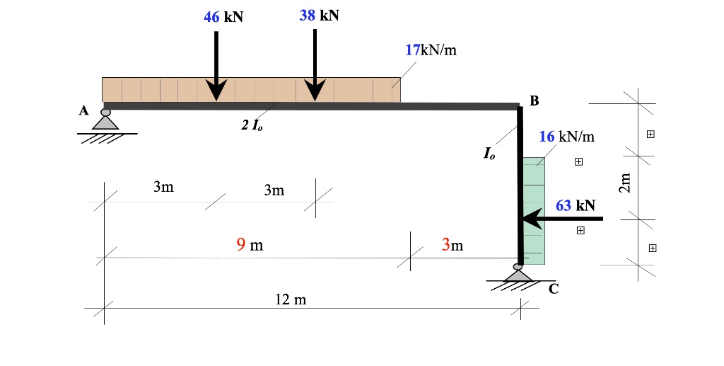 Solved Calculate The Moment In The Corner And Bending Moment For The