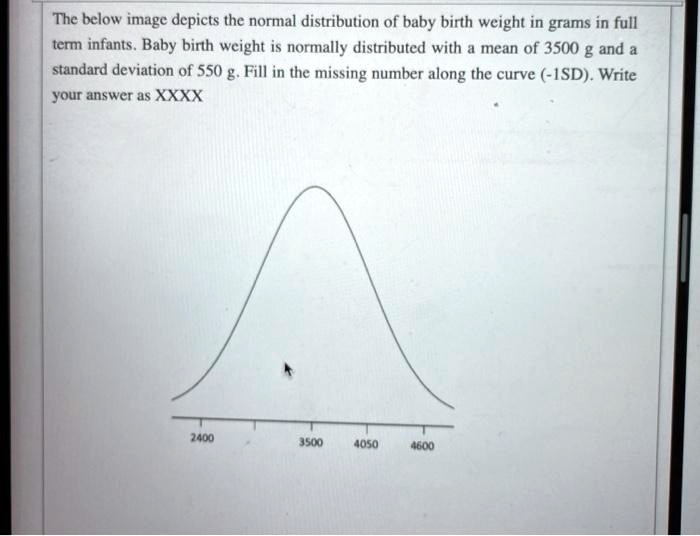 the below image depicts the normal distribution of baby birth weight in ...