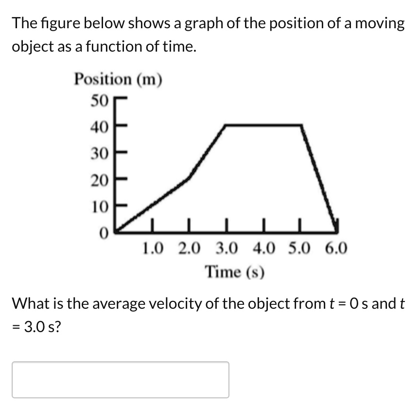 SOLVED: The figure below shows a graph of the position of a moving object as a function of time ...