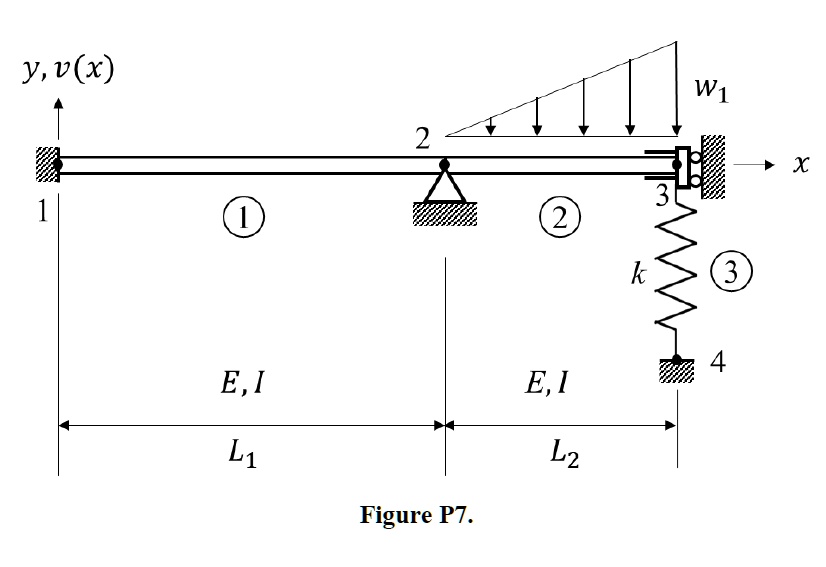 SOLVED: Consider the beam shown in Figure P6. The elastic modulus of ...