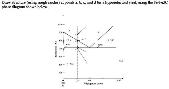 SOLVED: Draw structure (using rough circles at points a, b, c, and d ...