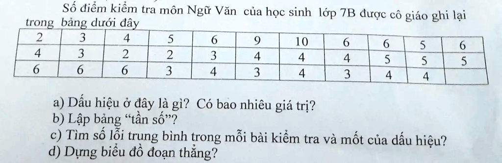Solved Sá‘ Ä‘iáƒm Kiáƒm Tra Môn NgᯠVăn Cá§a Há C Sinh Lá›p