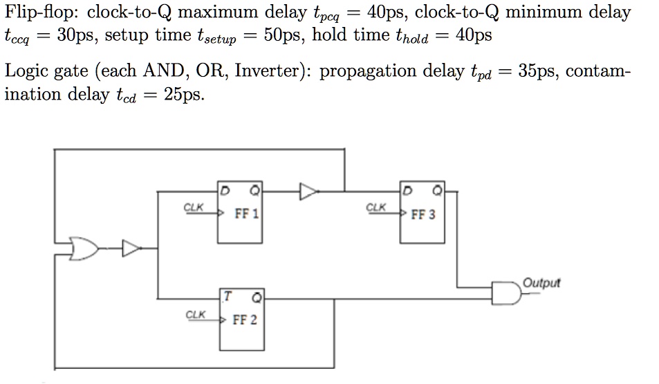 SOLVED: For the circuit given below, the timing characteristics of the components are summarized ...