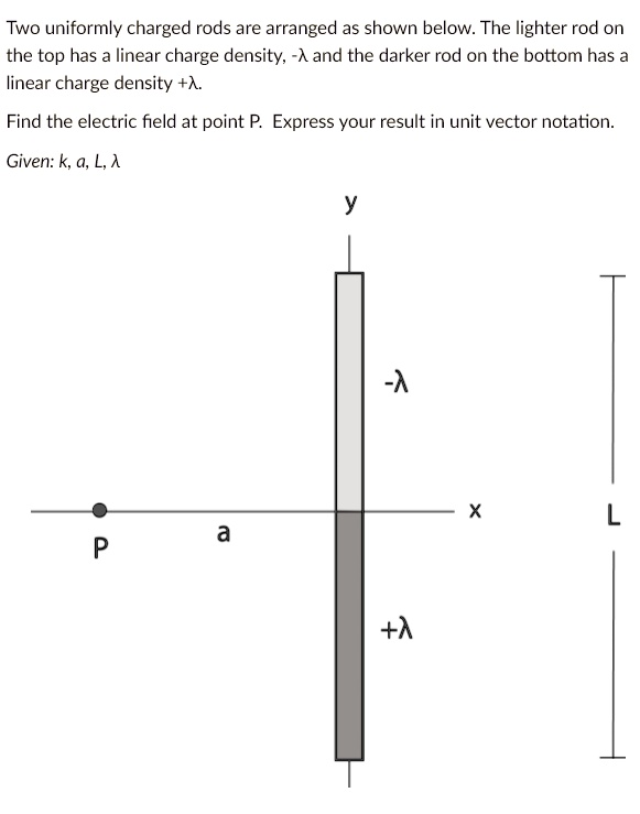 Two uniformly charged rods are arranged as shown below. The lighter rod on the top has a linear ...