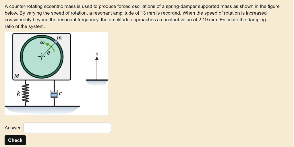 A Counter Rotating Eccentric Mass Is Used To Produce Forced Oscillations Of A Spring Damper