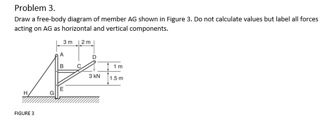 SOLVED: Problem3. Draw a free-body diagram of member AG shown in Figure ...