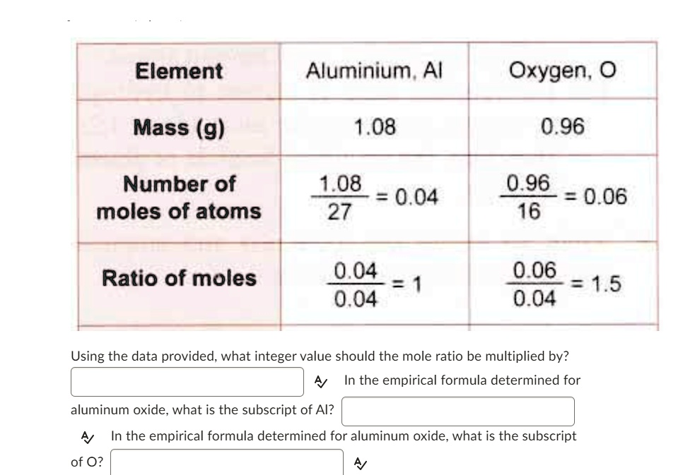 Aluminum Oxide Formula