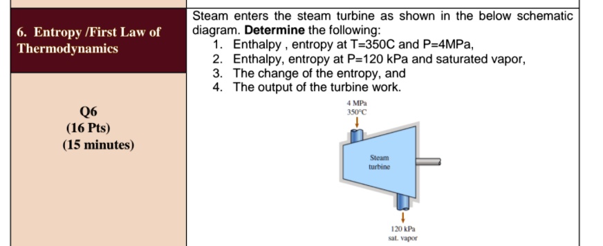 SOLVED: Steam enters the steam turbine as shown in the below schematic diagram. Determine the ...