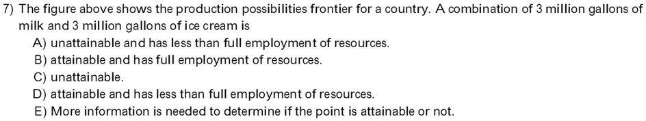 SOLVED: 'The figure above shows the production possibilities frontier ...