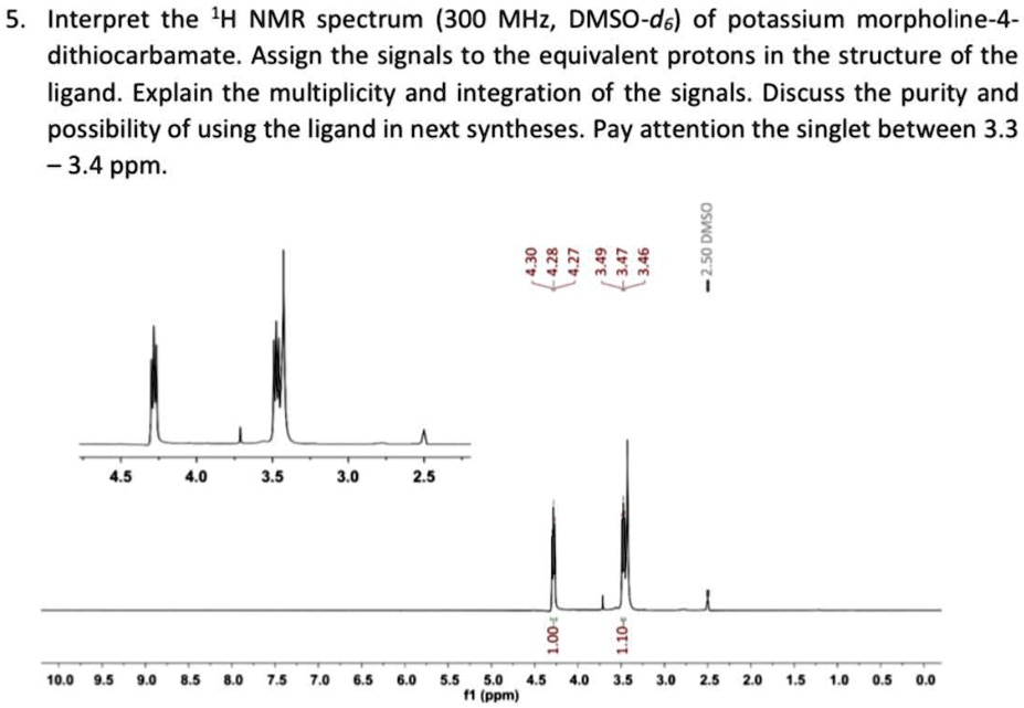 SOLVED: 5. Interpret the 1H NMR spectrum (300 MHz, DMSO-d6) of ...