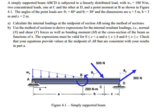 SOLVED: A simply supported beam ABCD is subjected to a linearly ...