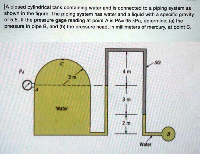 A closed cylindrical tank containing water and is connected to a piping ...