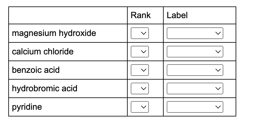 SOLVED: Rank Label magnesium hydroxide calcium chloride benzoic acid ...