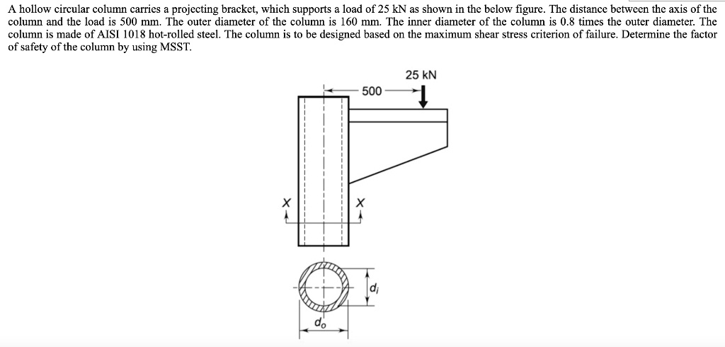 SOLVED: A hollow circular column carries a projecting bracket, which ... SOLVED: A hollow circular column carries a projecting bracket, which ...