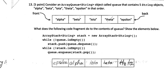 Solved Consider An Arrayqueue Object Called Queue That Contains 5 String Objects Alpha Beta