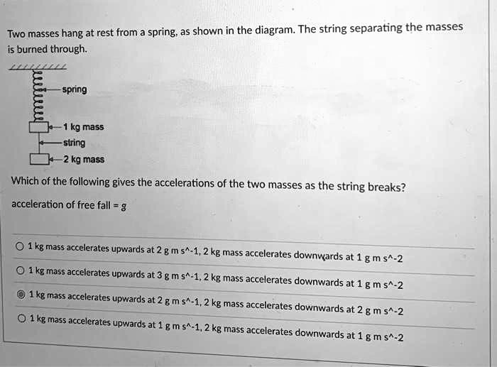 Two masses hang at rest from a spring, as shown in the diagram. The string separating the masses ...