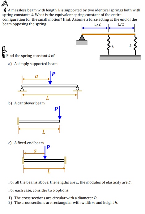 A massless beam with length L is supported by two identical springs both with spring constants k ...