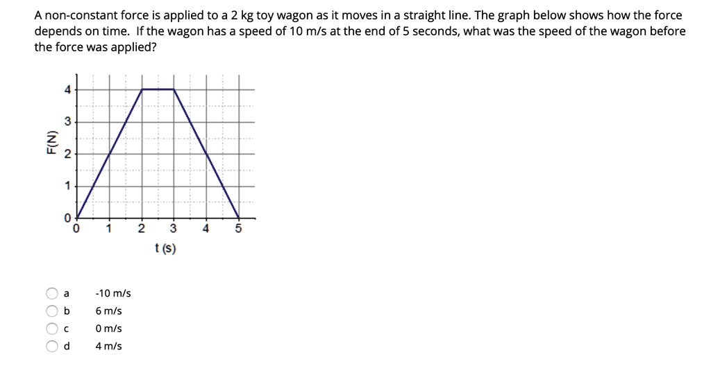 a non constant force is applied to a 2 kg toy wagon as it moves in a ...