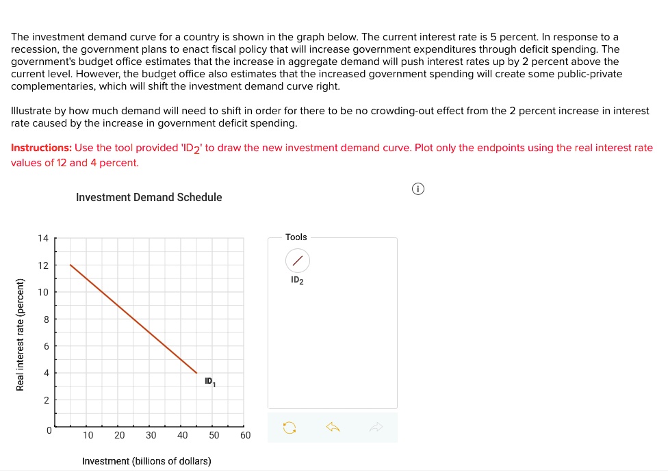 The investment demand curve for a country is shown in the...
