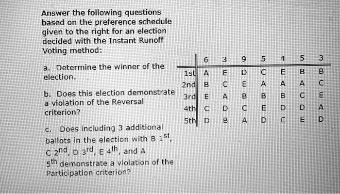 answer the following questions based on the preference schedule given ...