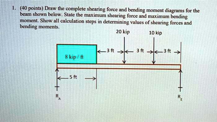 will give thumbs up if done correctly (40 points) Draw the complete shearing force and bending ...