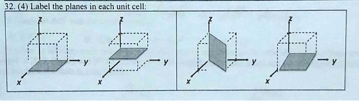 32. (4) Label the planes in each unit cell:
