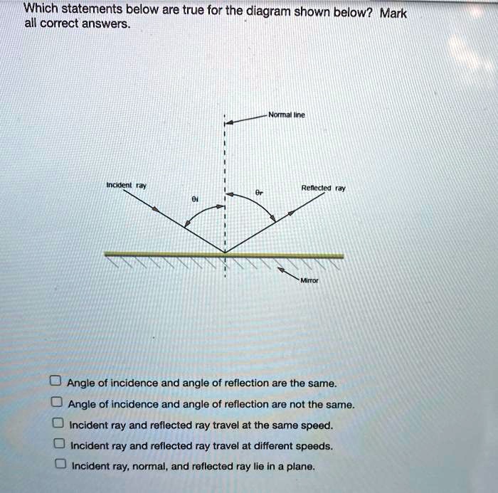 SOLVED: Which statements below are true for the diagram shown below ...