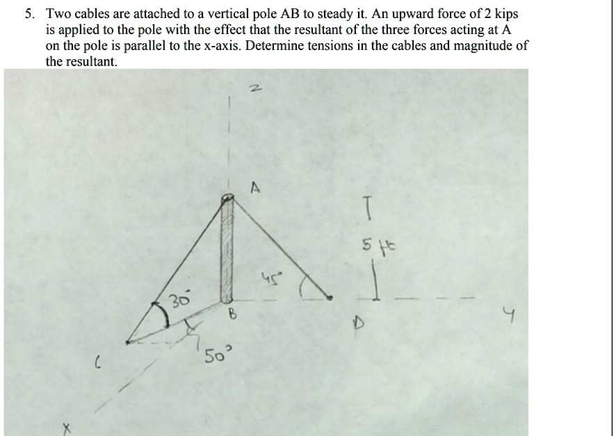 SOLVED: Two cables are attached to a vertical pole AB to steady it An ...