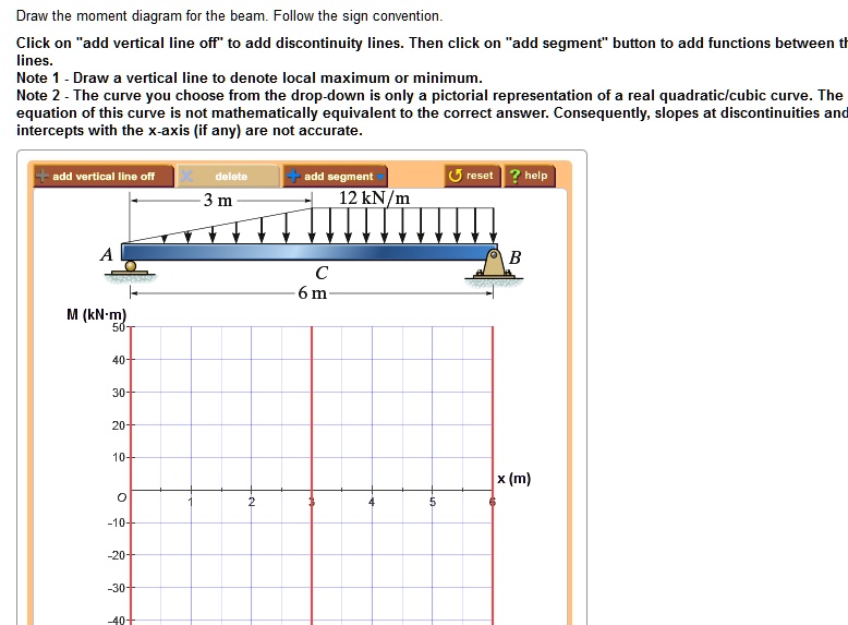 SOLVED: Draw the moment diagram for the beam. Follow the sign convention. Click on "add vertical ...