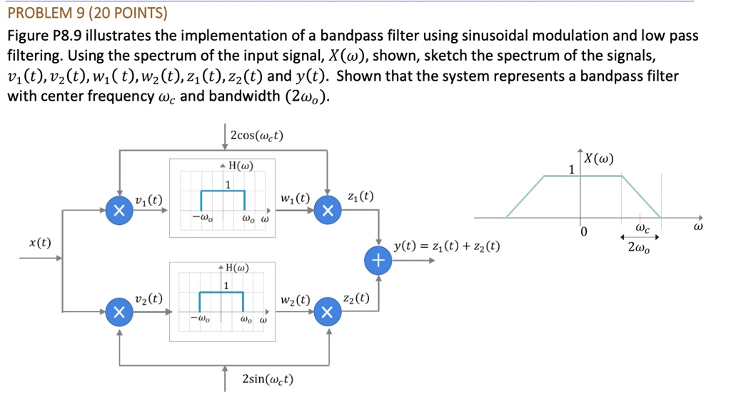 SOLVED: PROBLEM 9(20 POINTS) Figure P8.9 illustrates the implementation ...