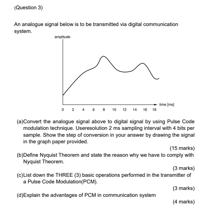 (Question 3) An analogue signal below is to be transmitted via digital communication system ...
