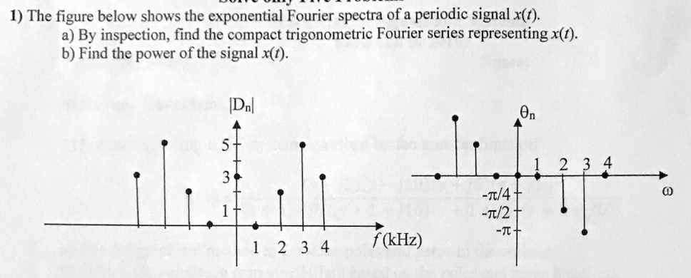 SOLVED: The figure below shows the exponential Fourier spectra of a ...