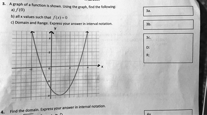 SOLVED:graph of a function shown: Using the graph, find the following ...