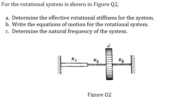 SOLVED: Details: For the rotational system shown in Figure Q2: a. Determine the effective ...
