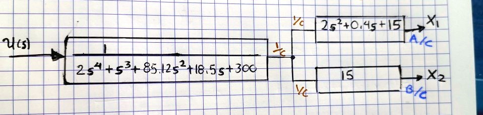 draw the expanded block diagram of the following diagram 71648